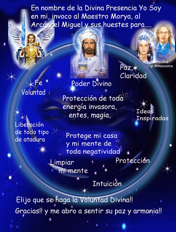 Radionica-hoy: Gráfico Radiónico del Rayo Azul