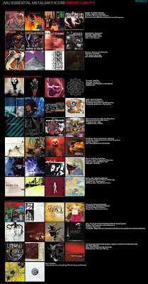 /mu/core: Essential Metal/Mathcore