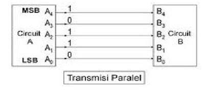 Jelaskan Jenis Transmisi Paralel dan serial? | PELAJARAN SEKOLAH SMP SMA
