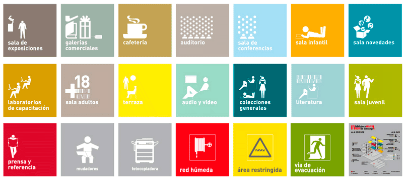 Icono; Códigos Señaleticos, Ideográficos, Gráfico, Pictórico e Icónico ...