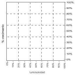 Biologia 4ºA Grupo-3: Actividad 3. Factores limitantes