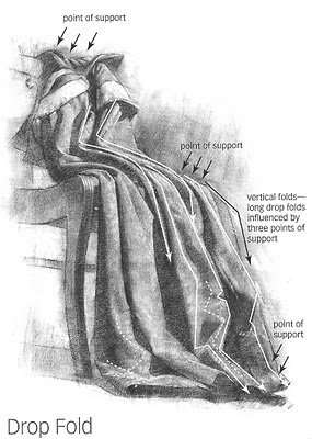 Costume Life drawing: Seven Drapery Folds reference for Costume Life ...