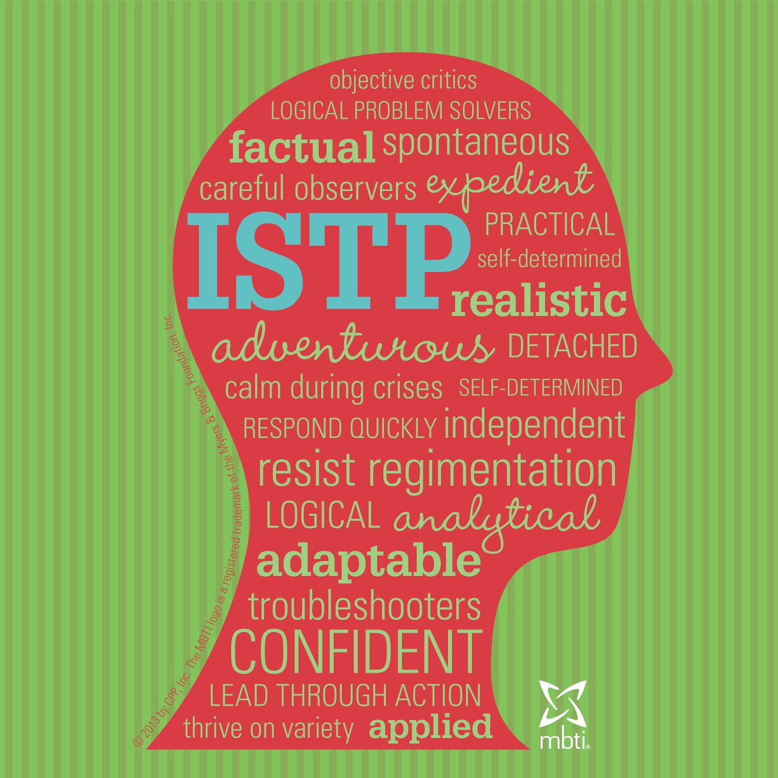 ISTP