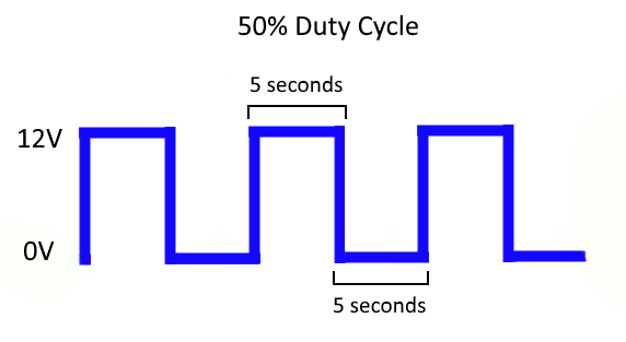 Linear Motion Actuators | Technico