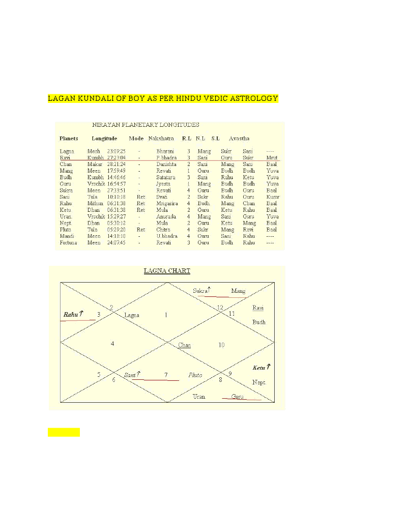 Moksha's New Age Astrology: GUN MILAN -29