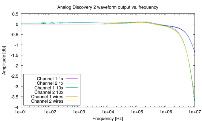 Teknik Komputer dan Jaringan: ANALISIS KEBUTUHAN BANDWIDTH
