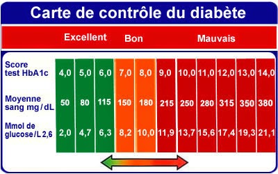 Le diabète et moi: avril 2014