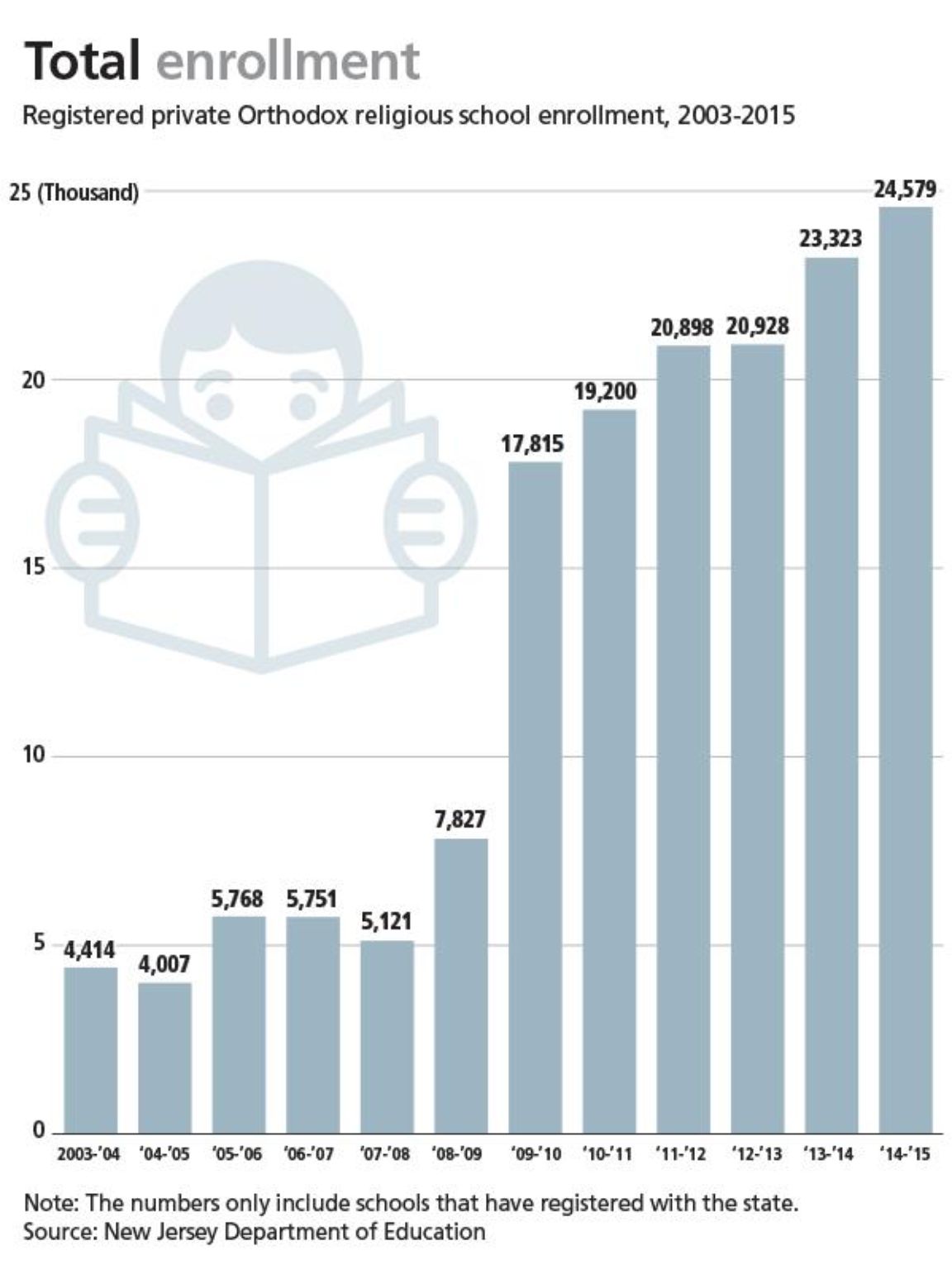 The Partial View: Growth of the Lakewood orthodox Jewish community