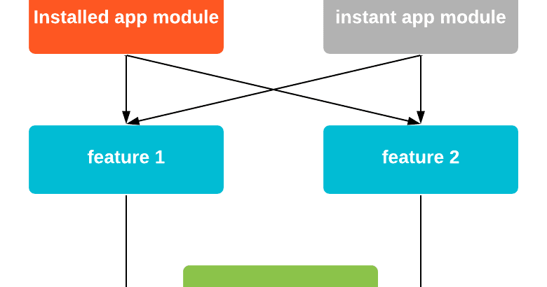 Android Developers Blog: A simpler experience for instant apps