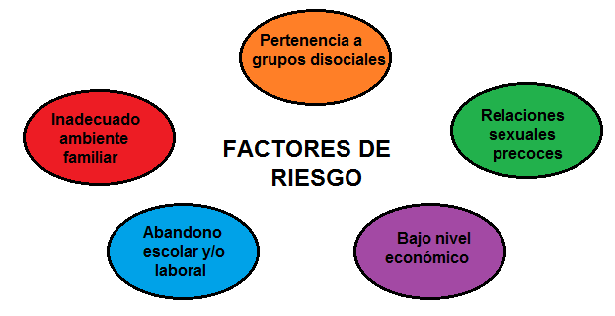 Colegio Anáhuac : FACTORES DE RIESGO