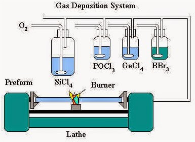 WHAT IS FIBER OPTICS AND HOW DOES IT WORK ~ HUB TECH