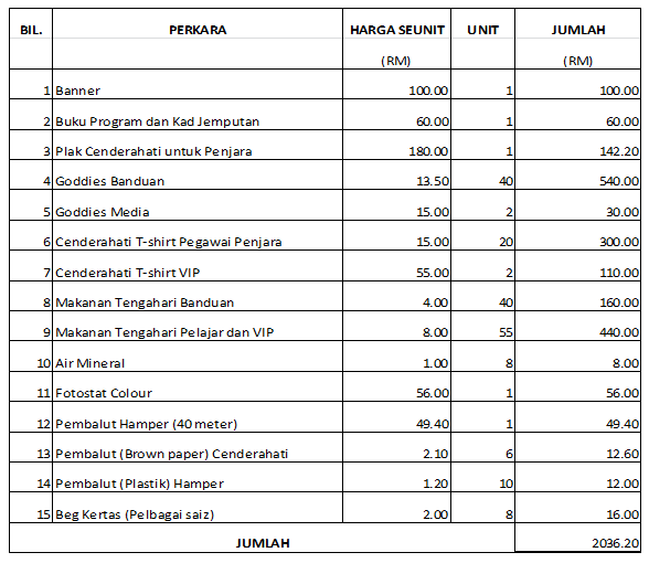 Pembangunan Masyarakat IV: Laporan Kewangan