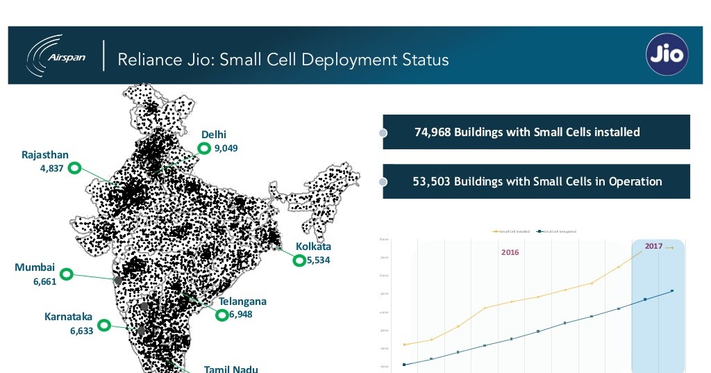 Telecoms Infrastructure Blog: Small Cells are growing in India