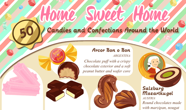 Candies and Confections Around the World #Infographic - Visualistan