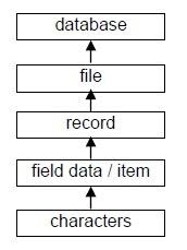 jenjang data beserta pengertiannya lengkap - SMK Labor Pekanbaru ...
