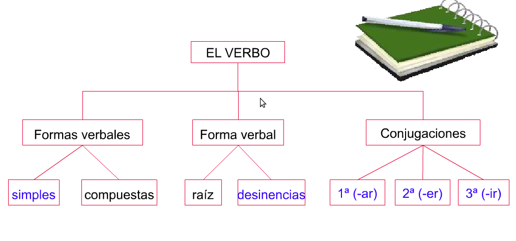 naratodosexto: UNIDAD 5. LENGUA 6º
