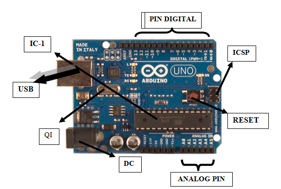 Arduino: ARDUINO