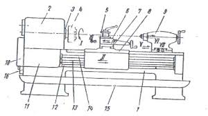 Mecanica_Lucrări de întreținere și reparații: Strungul normal ...