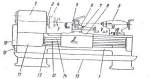 Mecanica_Lucrări de întreținere și reparații: Strungul normal ...