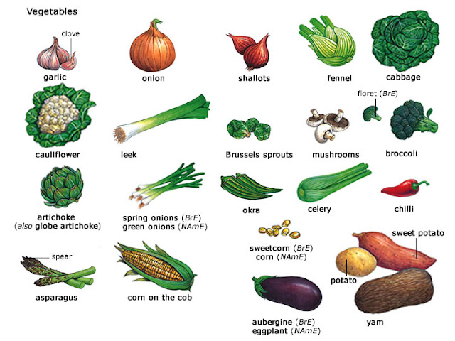 Fresh Vegetables | Green Health