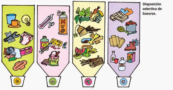 BioPuebla: Residuos Biodegradables