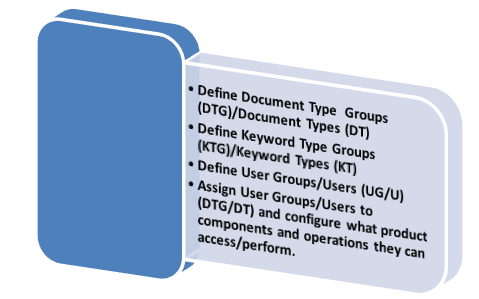 Project Management & Technology Fusion: Hyland - OnBase