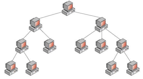 Pengertian, Kelebihan dan Kelemahan Topologi Hierarchy - Tutorial Komputer