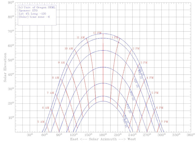 Garden Fancy: December 2015