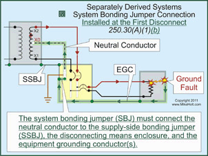 Electric Work: Impedance Grounded Neutral System