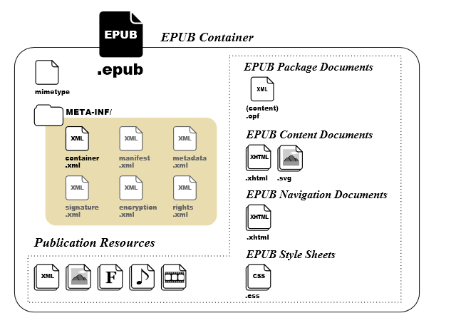我的...感官症候群: 如何製作標準規格EPUB3的電子書？