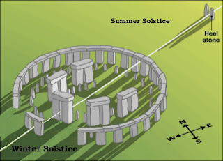How stonehenge was built? - travel the world