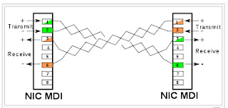 My Lecture Notes: Teknologi Auto MDI-X