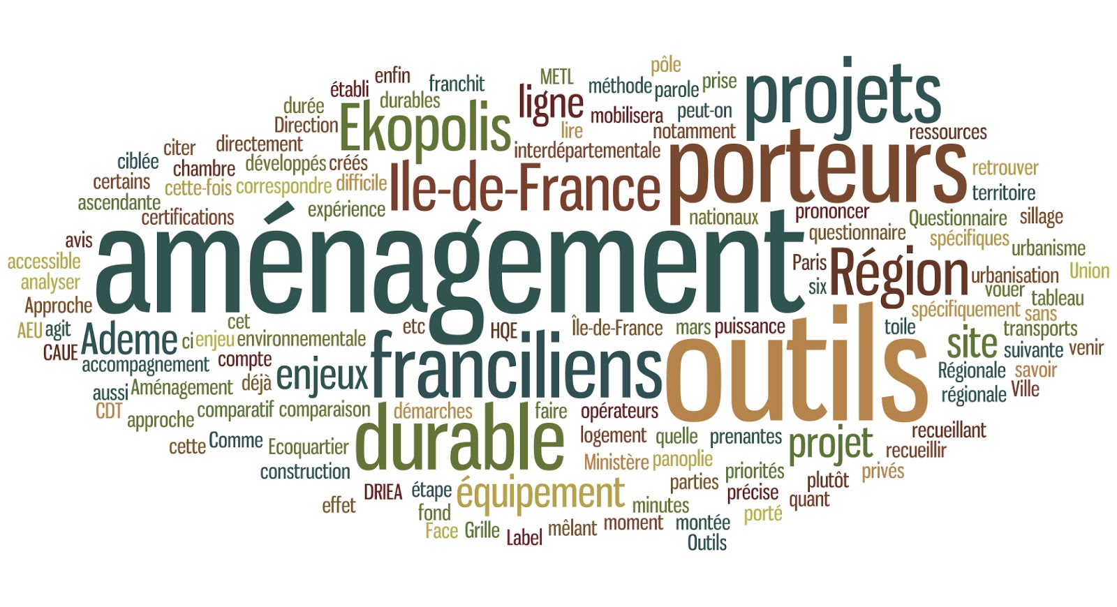 Nicolas bodson l'environnement et l'urbanisme: Les dégats environnementaux