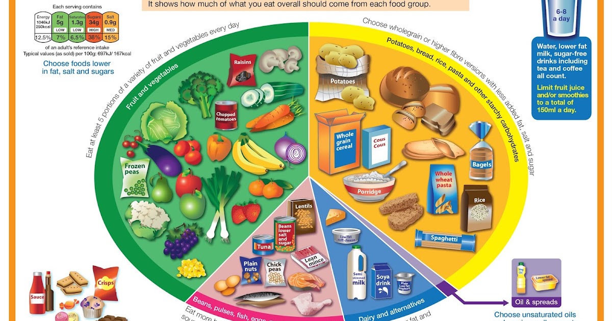 eat like you love yourself: The Eat Well Guide