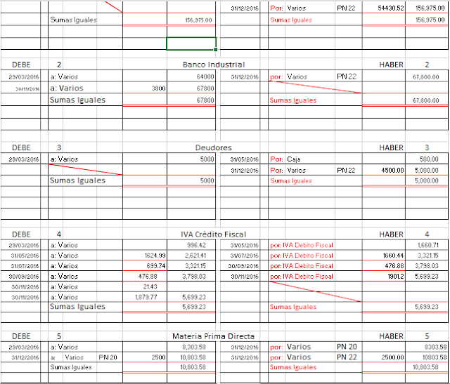 Cierre Contable: 2017