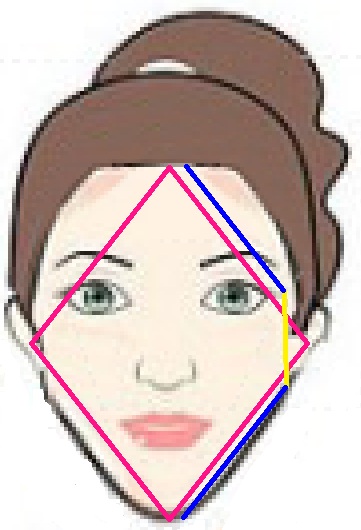 Inspirem-se: Identifique o formato do seu rosto