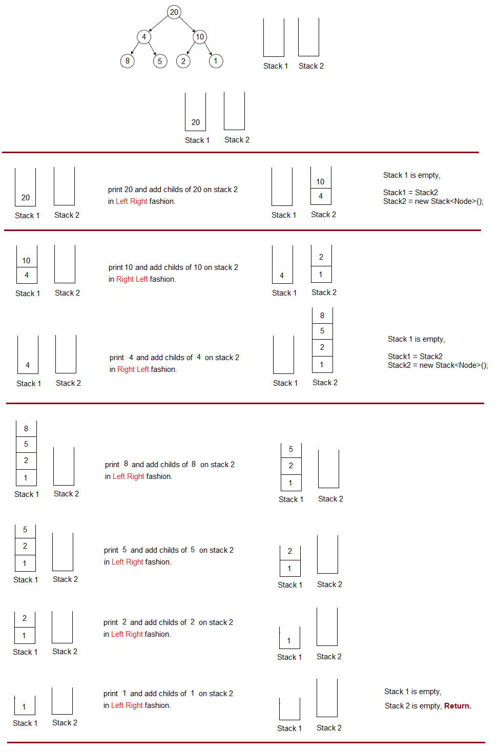 Zig Zag Traversal of Binary Tree. | JavaByPatel: Data structures and ... Zig Zag Traversal of Binary Tree. | JavaByPatel: Data structures and ...