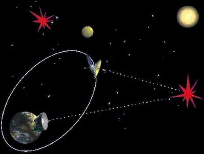 RadioAstron is the biggest radio telescope in space | NextBigFuture.com