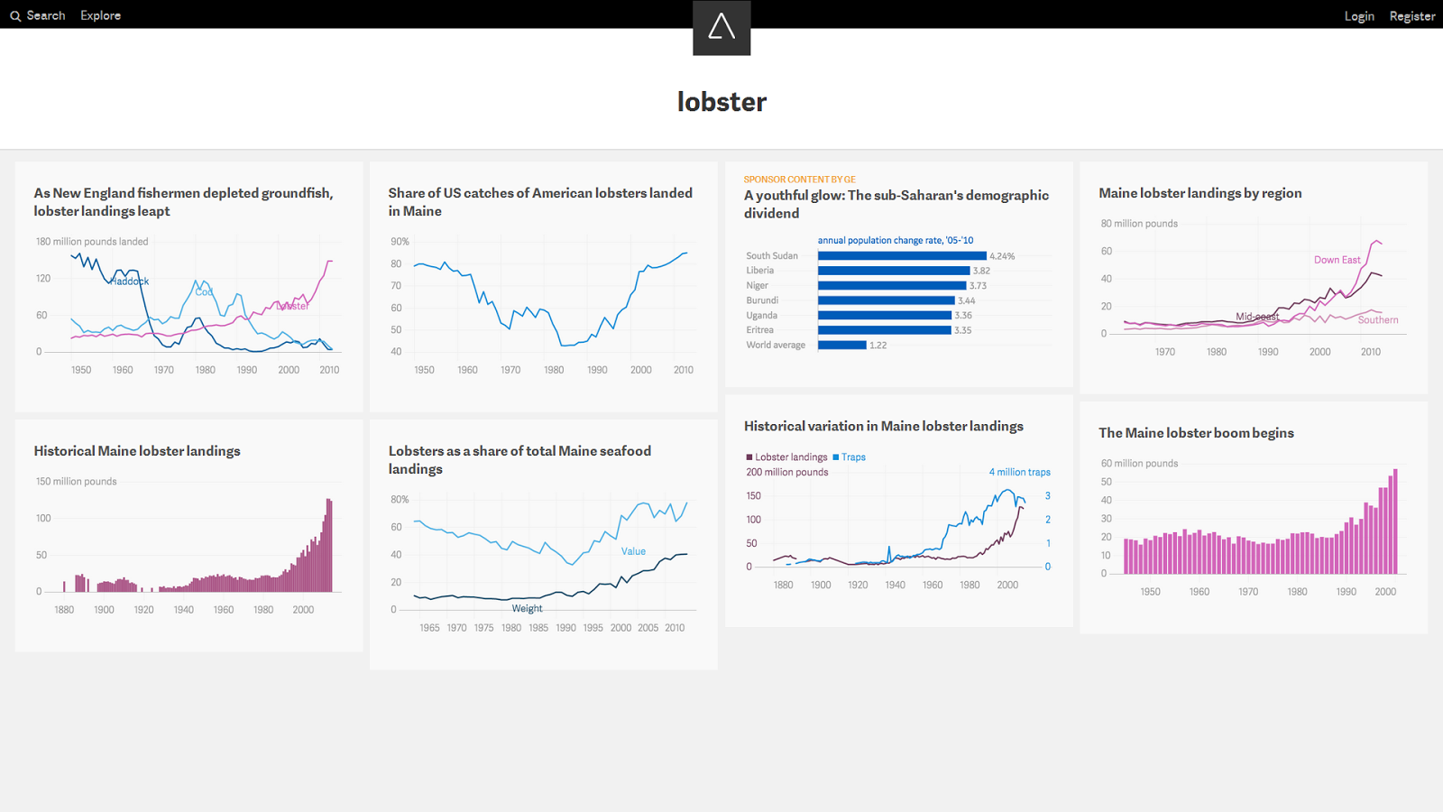 Better Posters: June 2016