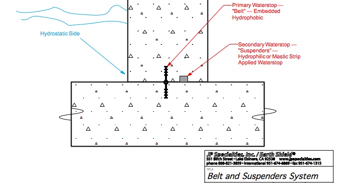 Waterstop King: Utilizing Two Waterstops in Concrete Joints