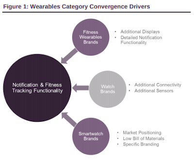 Data from Wearables will Transform Healthcare Policy