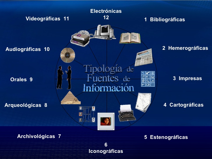 xxx: EL USO Y EL MANEJO DE LAS FUENTES DE INFORMACION