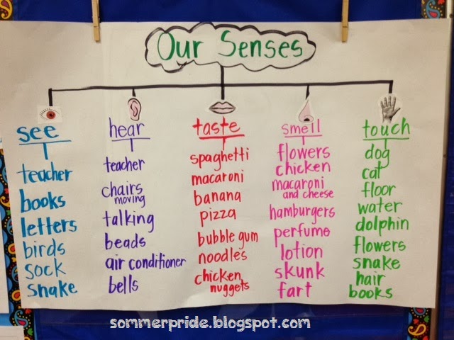 Thumbs Up for Thinking Maps!