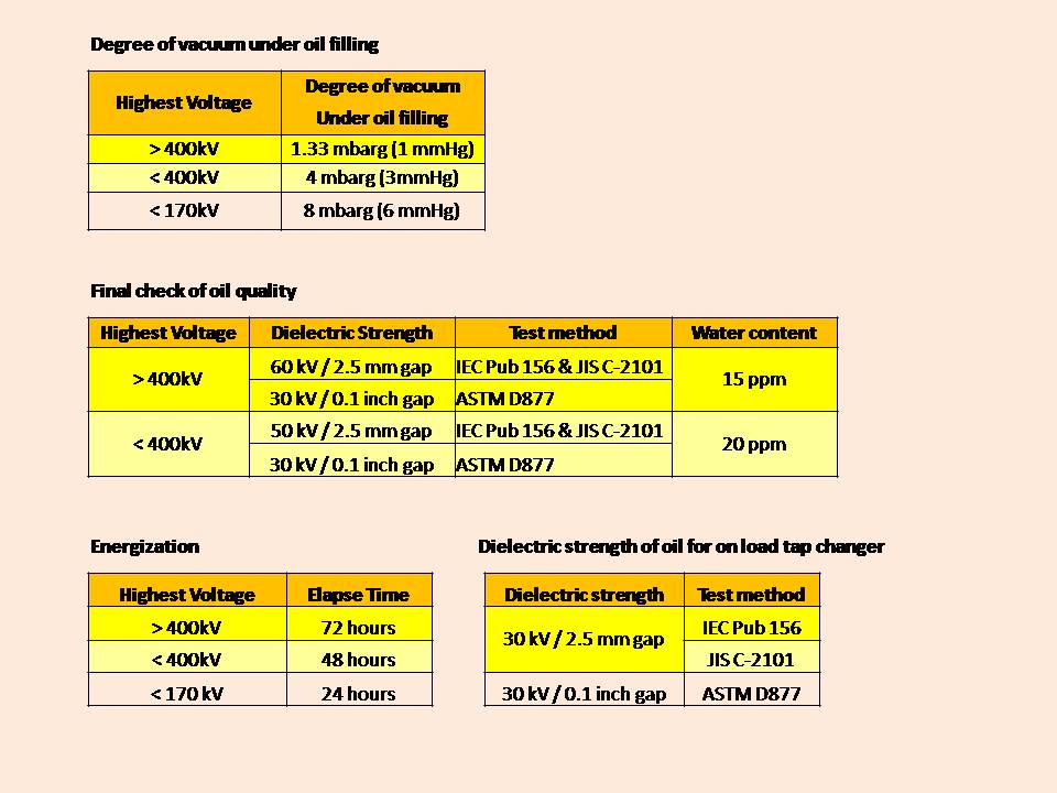 Inside Power Station: Transformer Oil Test