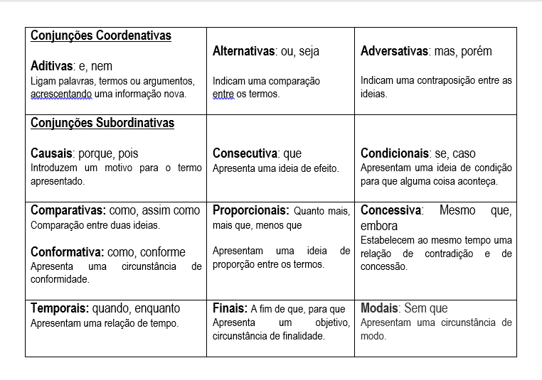 Blog de Ensino: Conectores Discursivos: Conjunção
