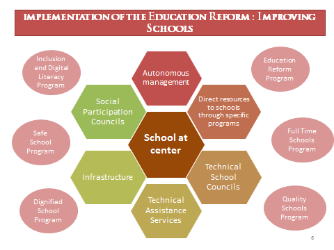Javier Treviño: Education Reform in Mexico 2015