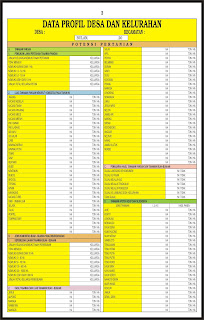 CONTOH PAPAN DATA PROFIL DESA 2 | CV. Maya Baskara