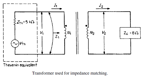 IMPEDANCE MATCHING TRANSFORMER SELECTION BASIC AND TUTORIALS | POWER ...