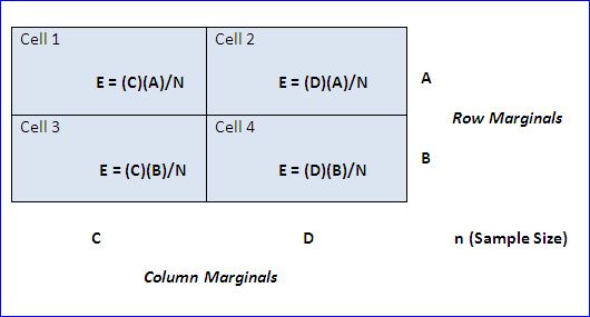 Broken Pencils: Calculating the Expected Frequencies (E) in a Chi ...