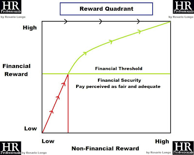 HR Professionals by Rosario Longo HRM: When and Why Individuals prefer ...